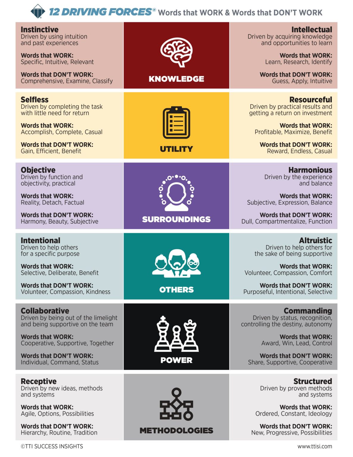 #257: Words That Work in Your Brand Storytelling