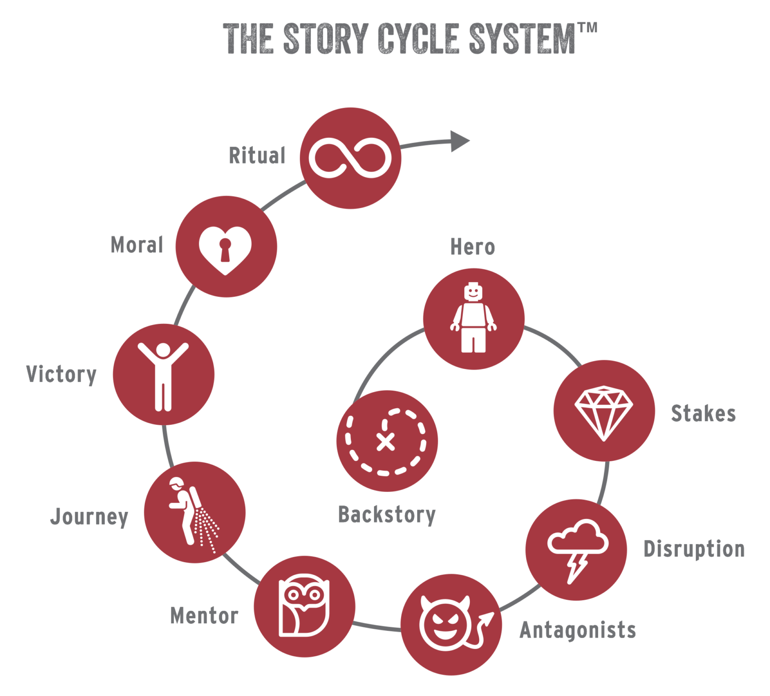 This Brand Storytelling Book Will Help You Find Your Story