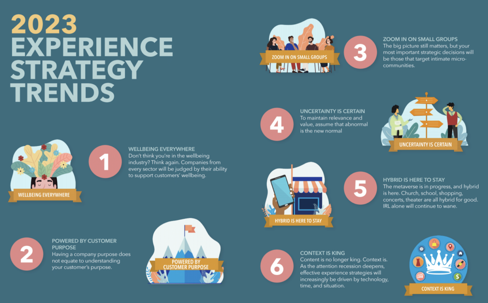 #407: How to Design Transformative Customer Experiences With Your ...