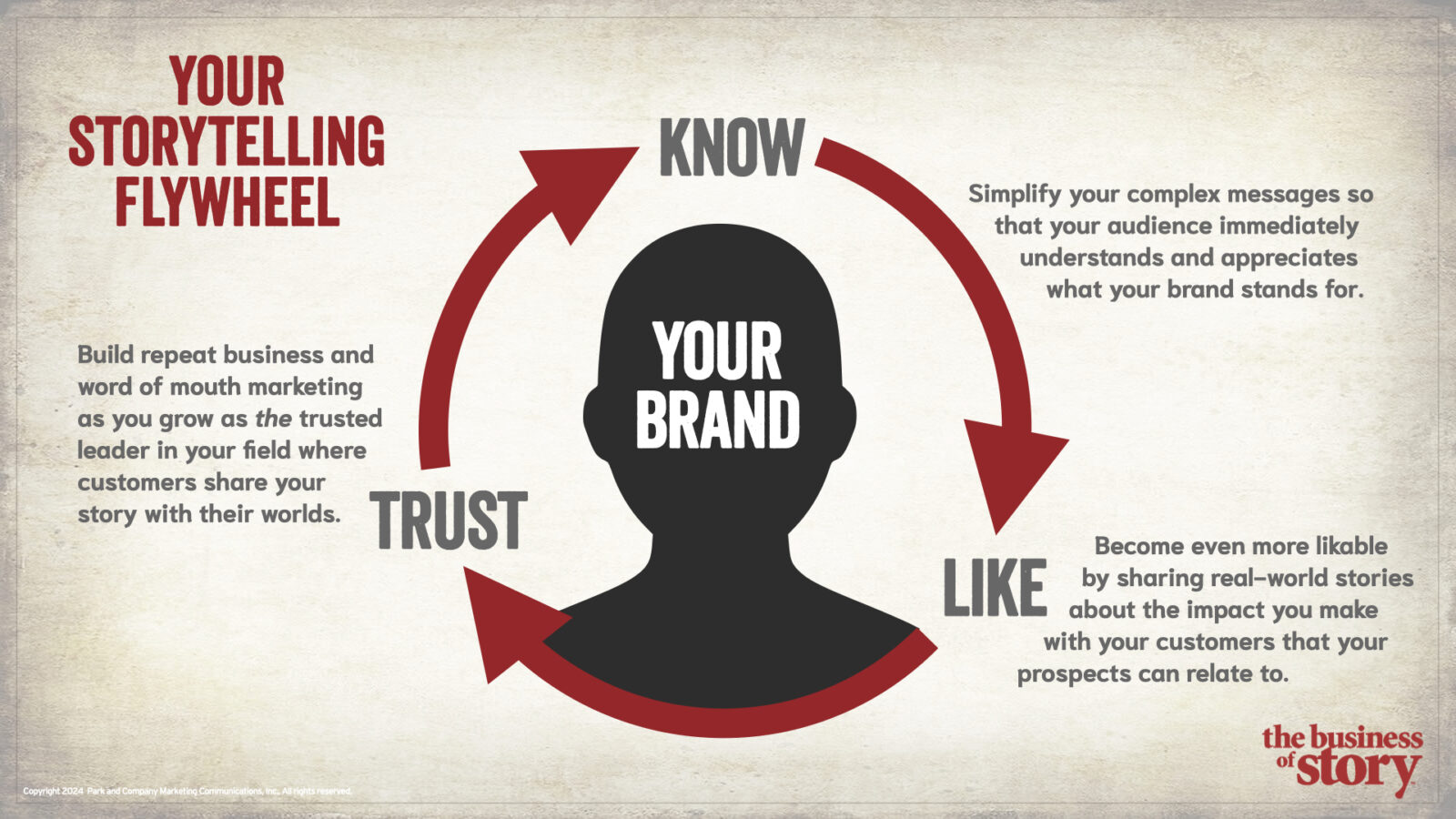 How to Create Marketing Momentum With Your "Know, Like & Trust ...